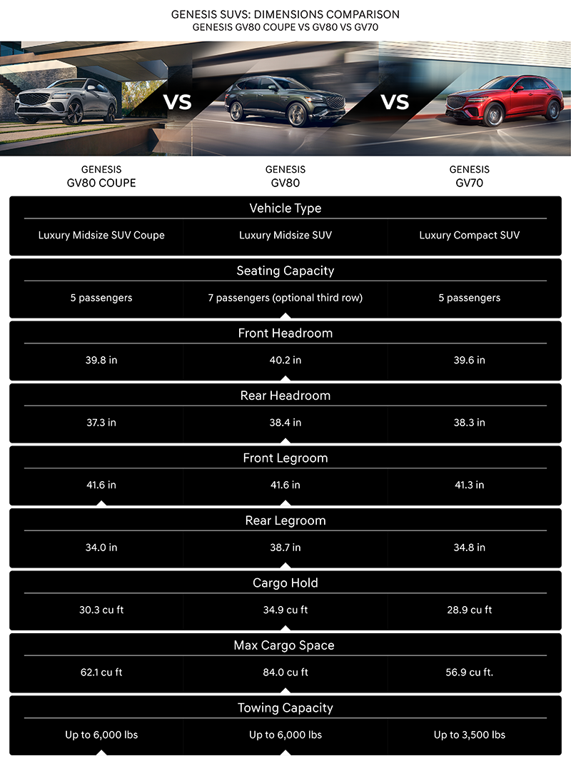 Best Genesis SUVs Comparison: Complete Guide to the Genesis SUV Lineup